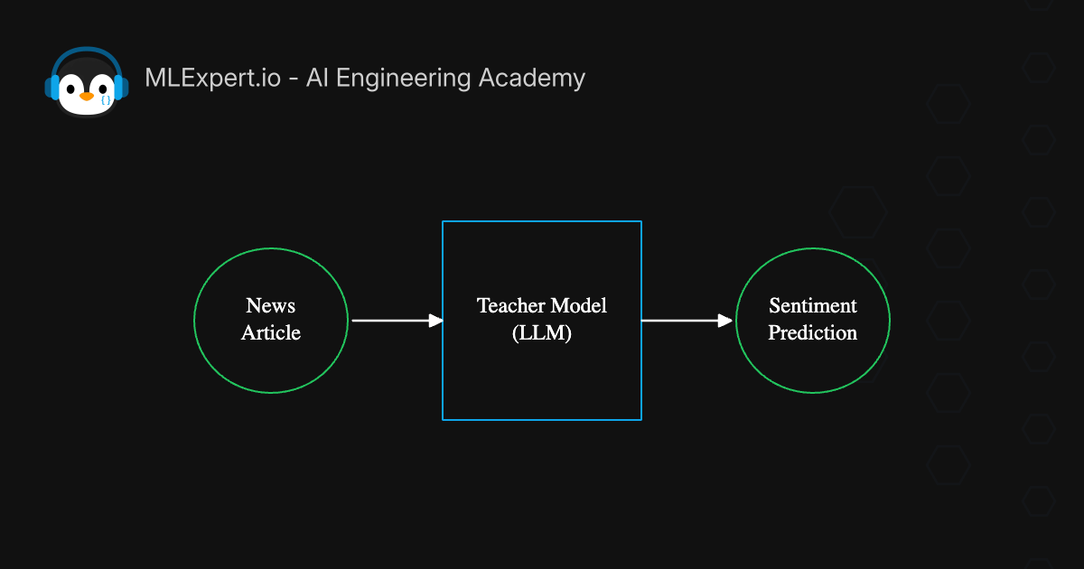 Build Your Own Dataset with Knowledge Distillation | MLExpert