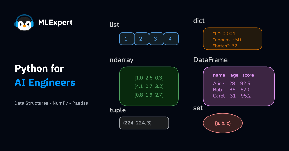 Python Essentials for Ai Engineering | MLExpert