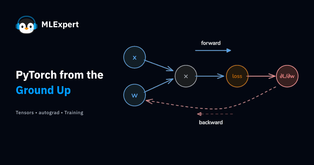 Essential Pytorch for Real-World Applications | MLExpert